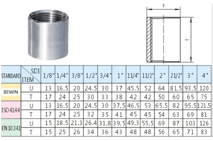 150lb Stainless Steel Screwed Union M/F with ISO4144 & En10241 Type ...