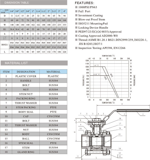DIN 3202-M3 2pc BSP Threaded CF8M Stainless Steel Ball Valve - Buy 2PC ...